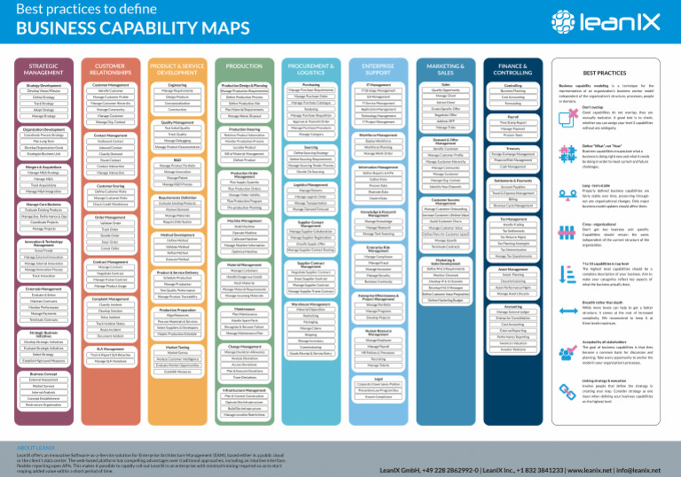 LeanIX_Poster_Best-practices-to-define-business-capability-maps | PDF
