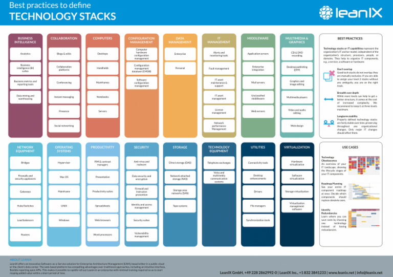 LeanIX - Poster - Best Practices To Define Technology Stacks | PDF