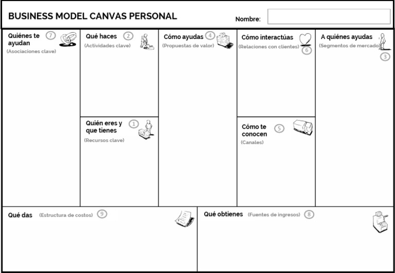 Business Model Canvas Personal | PDF | Business | Economias