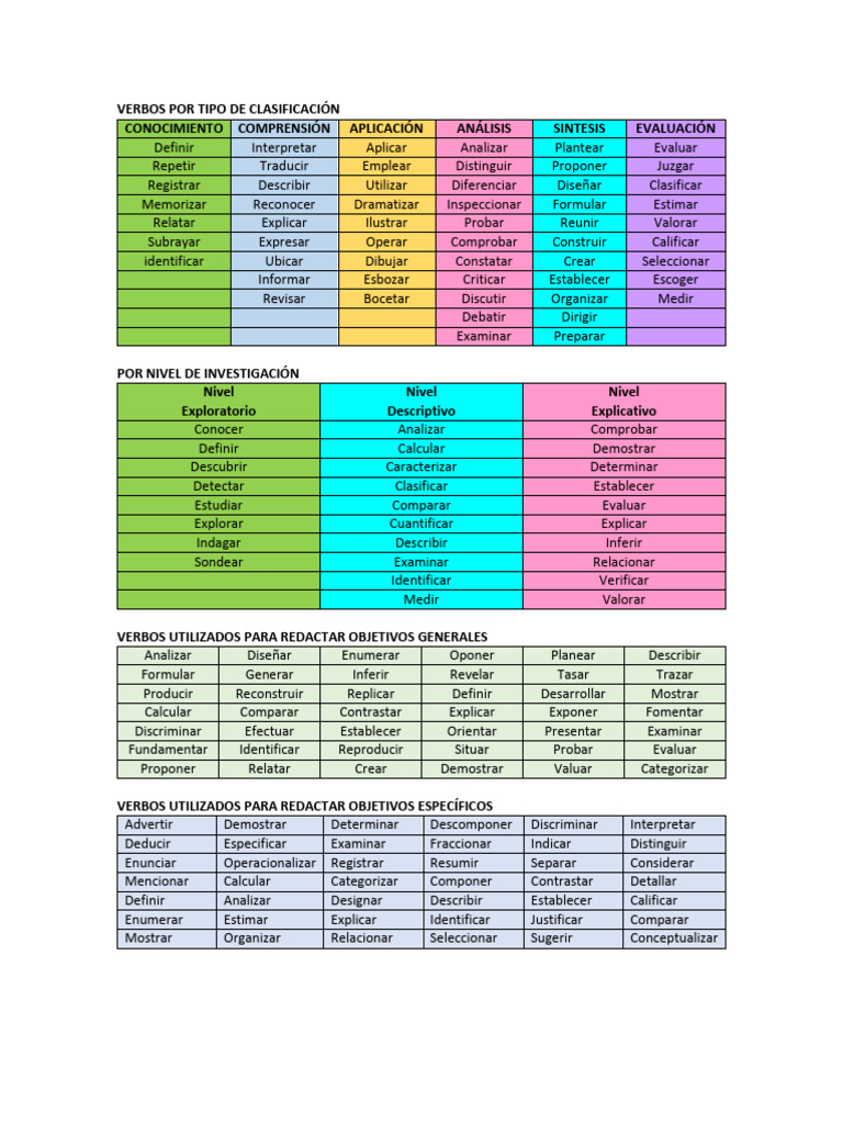 Verbos en Investigacion | PDF