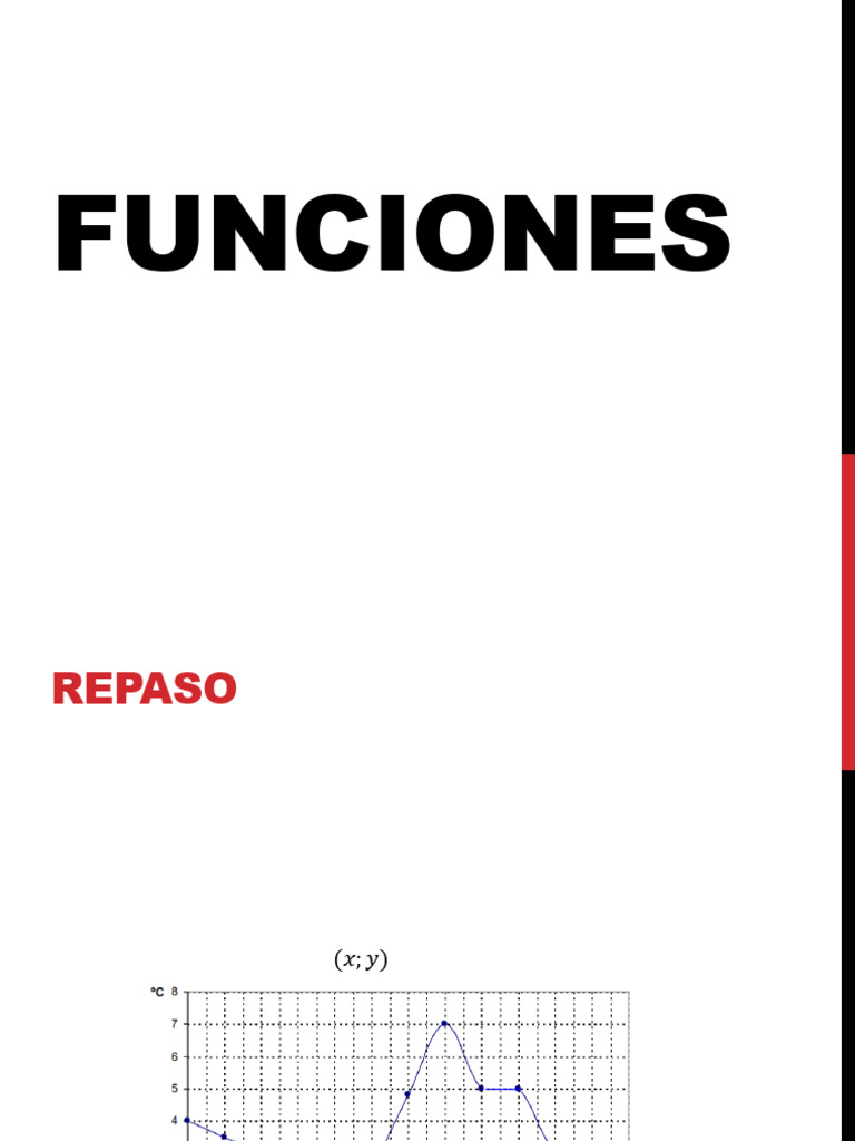 Funciones Repaso | PDF