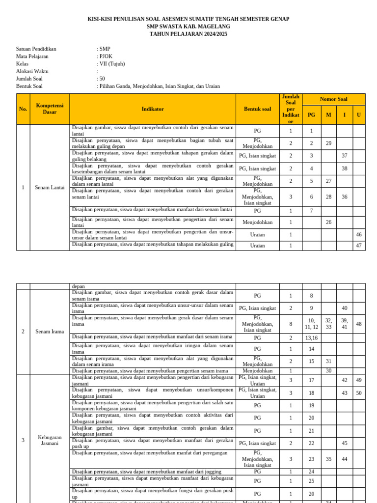 Kisi-Kisi Asts Genap Pjok Kelas 7 | PDF