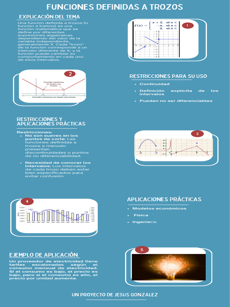 Infografía Proyecto2 | PDF