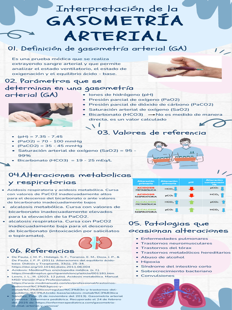 Interpretación De Gasometría Arterial Pdf Especialidades Medicas