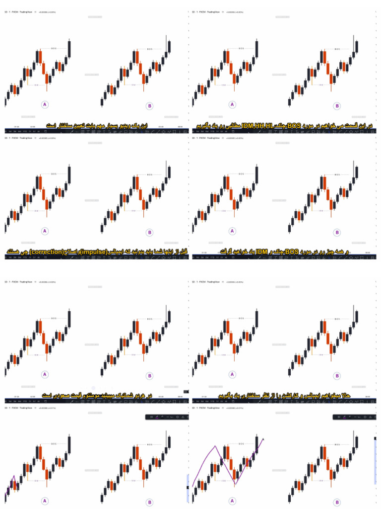 BOS. CHoCH. IDM. Higher High and Lower Low | PDF