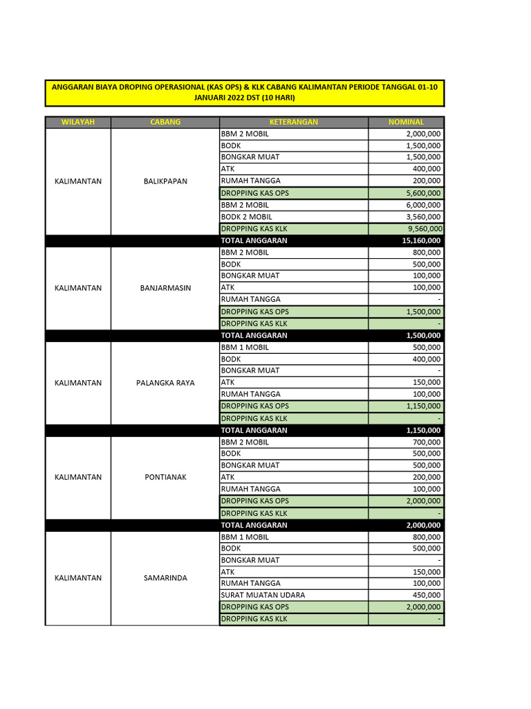 01. REKAP DATA ANGGARAN OPS DK DAN LK JANUARI 2022 | PDF