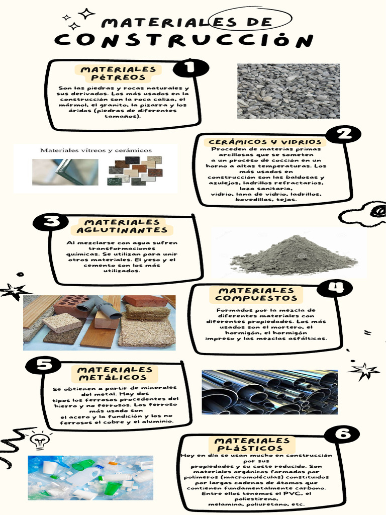 Tipos de Materiales en Construcción | PDF | Hierro | Hormigón