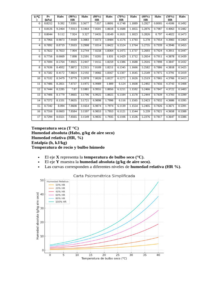 Tabla | PDF