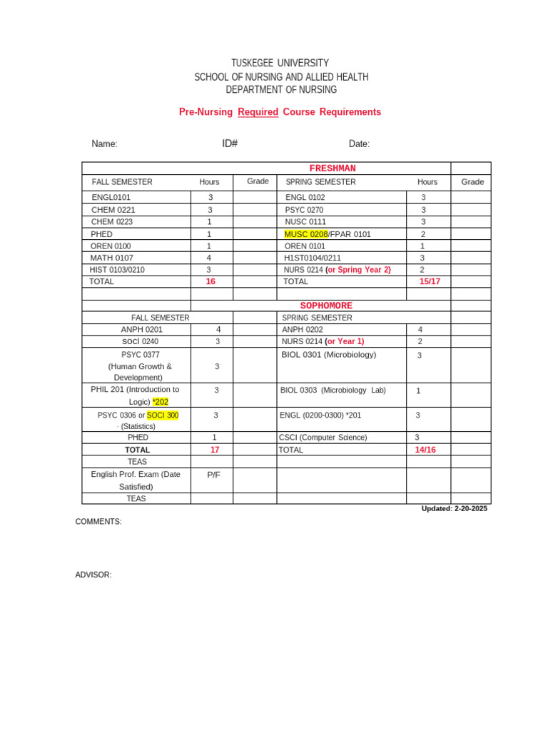 Pre-Professional Advising Curriculum 2.25 | PDF