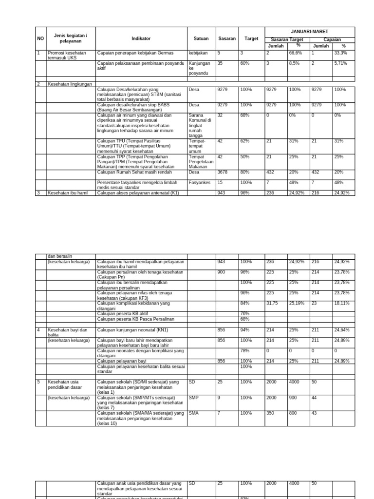 capaian indikator UKM (1) | PDF