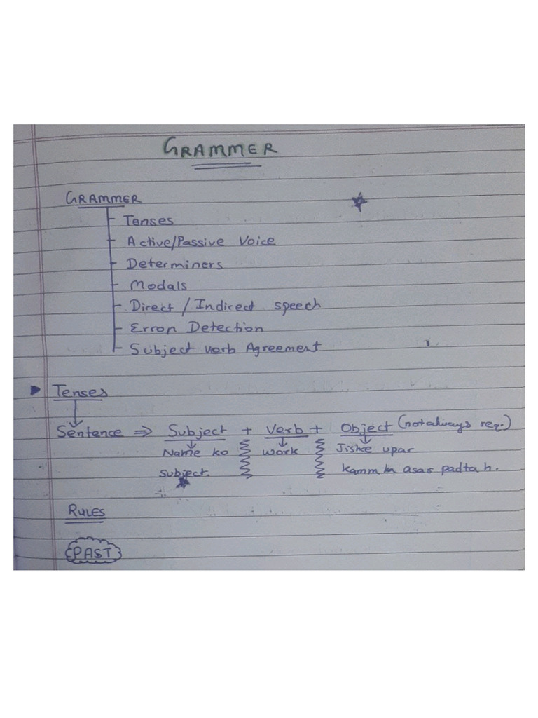 Dear Sir Paid Grammar Notes | PDF