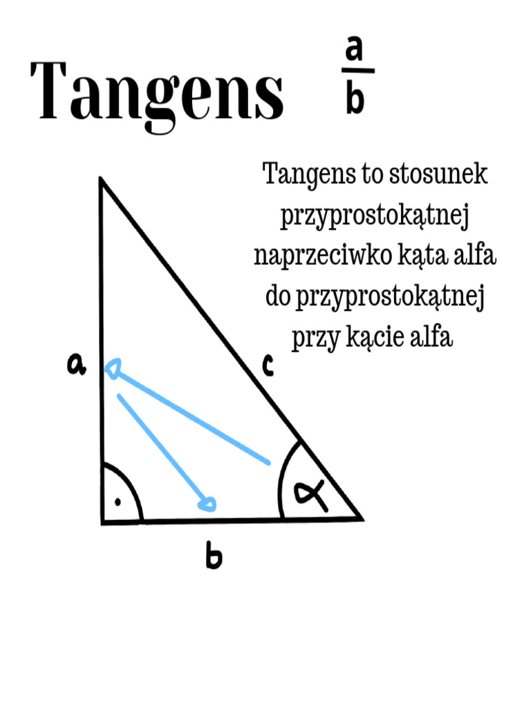 Tangens | PDF
