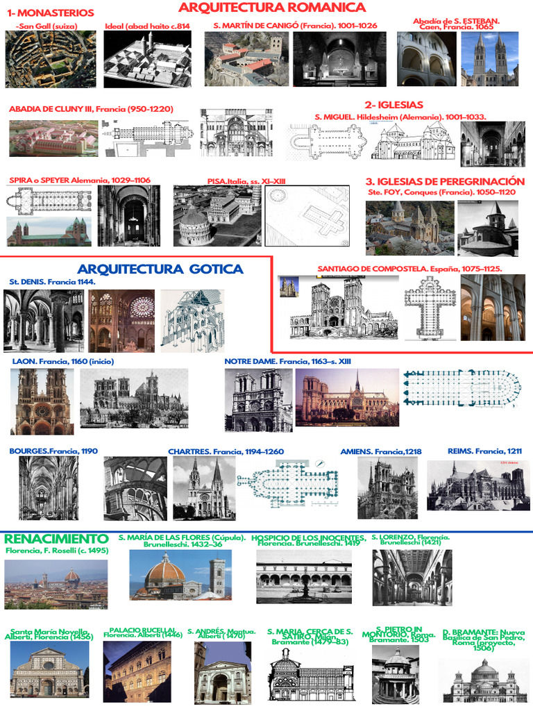Parcial Ilc PDF | PDF