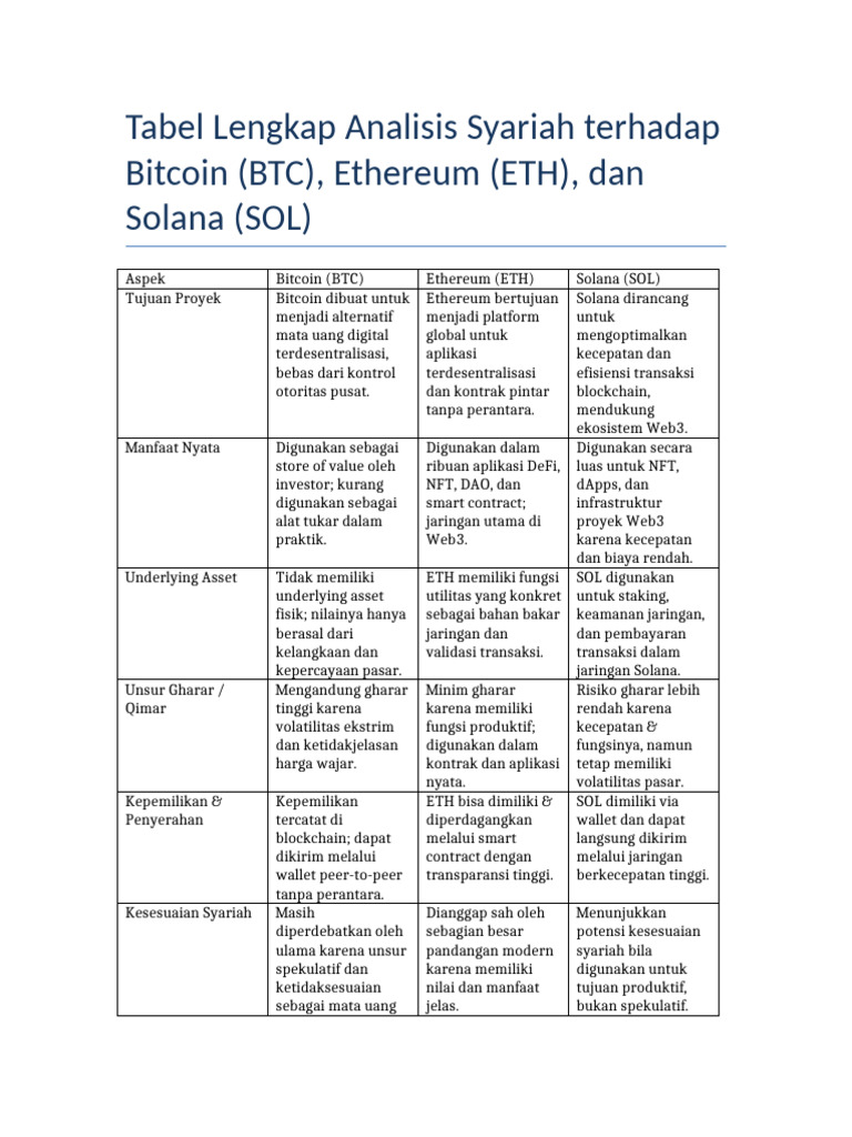 Tabel Komprehensif Analisis Syariah BTC ETH SOL | PDF