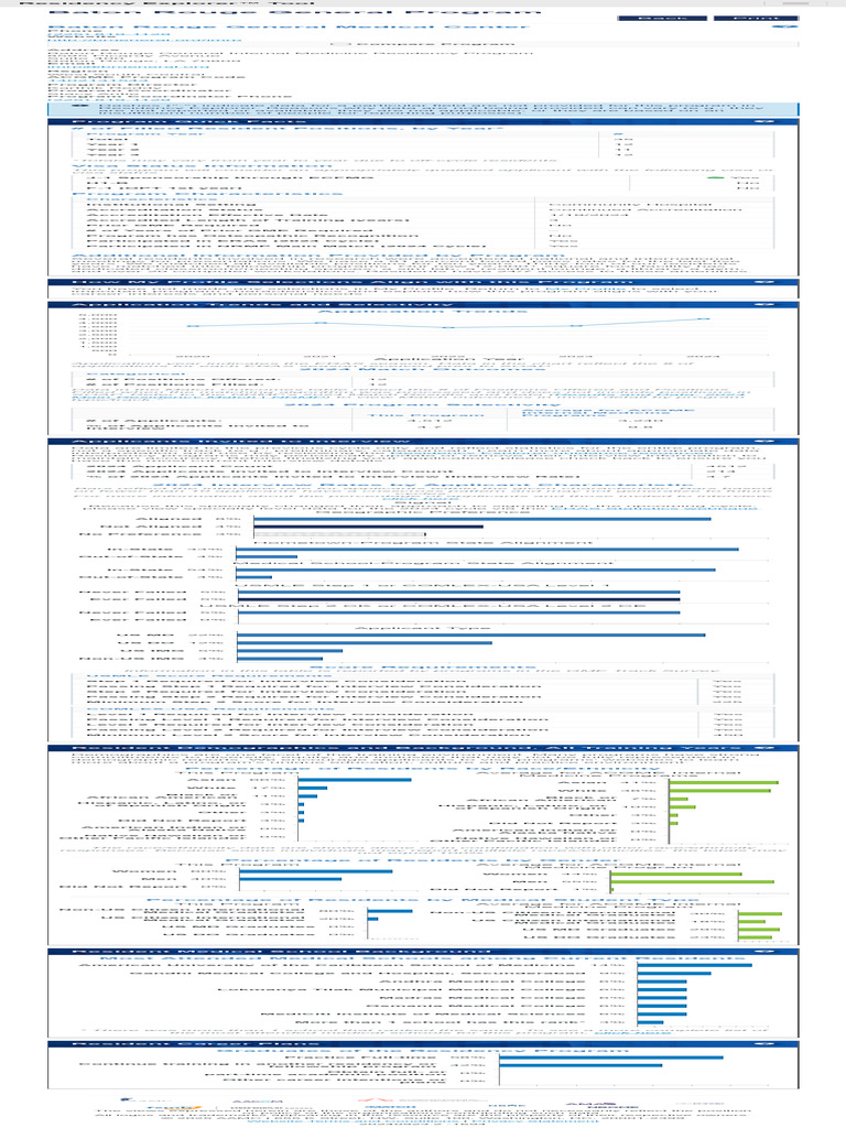11 BRGP Residency Explorer™ Tool Program | PDF | Race And Ethnicity In ...