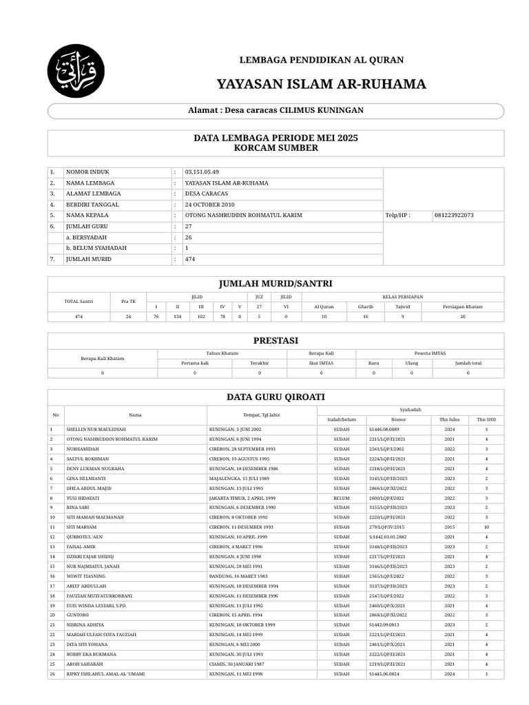 Cetak Formulir Lembaga | PDF