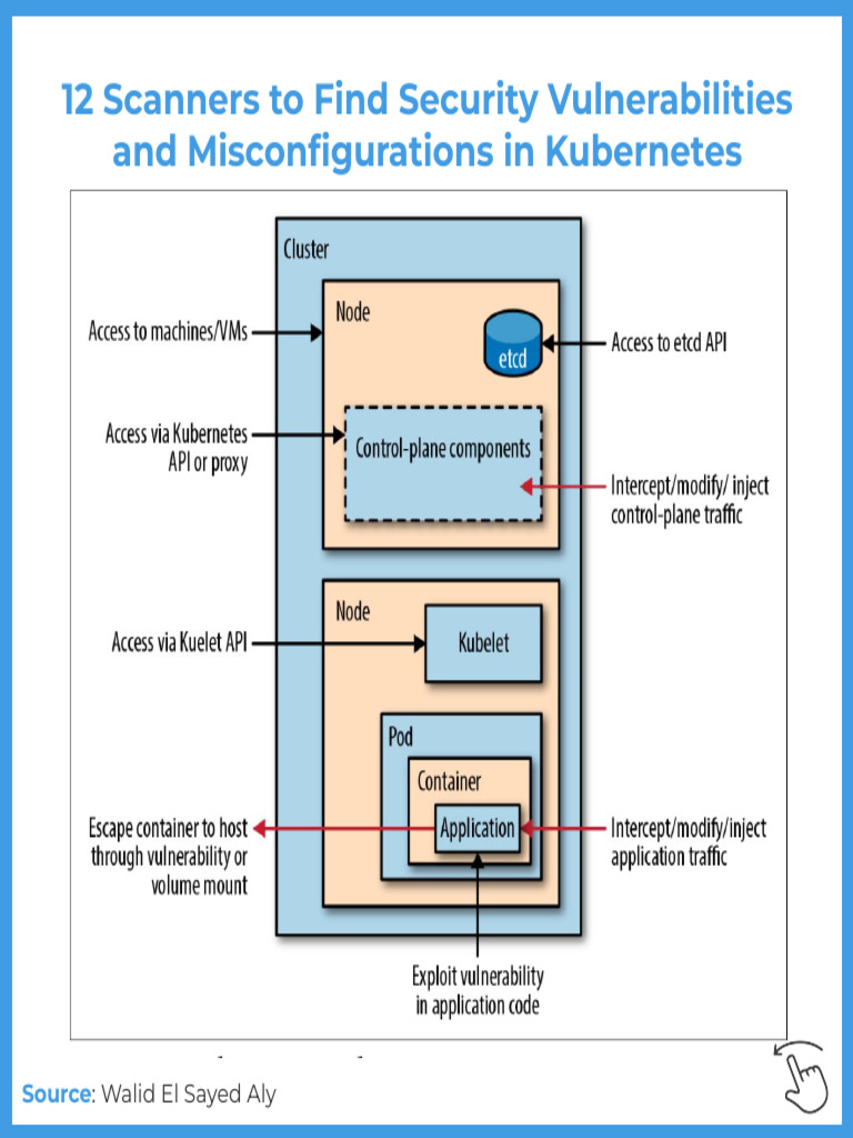 Kubernetes Security Scanners Overview | PDF | Risk | Software Engineering