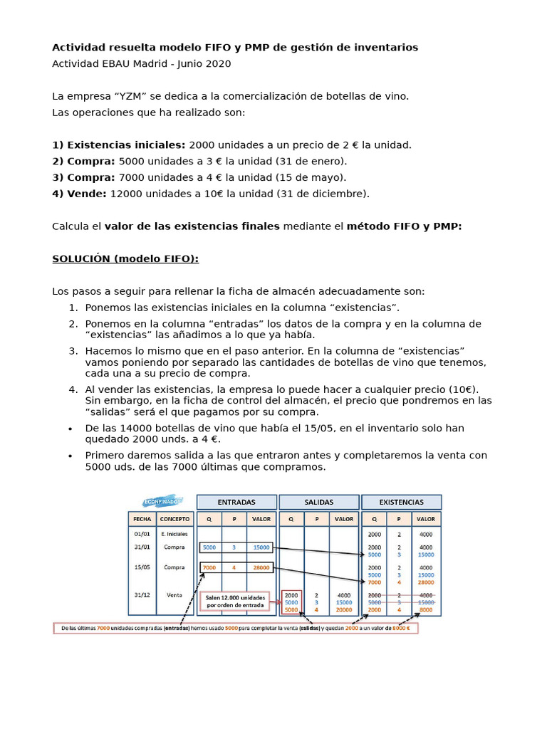 Actividad Resuelta Modelo FIFO y PMP | PDF