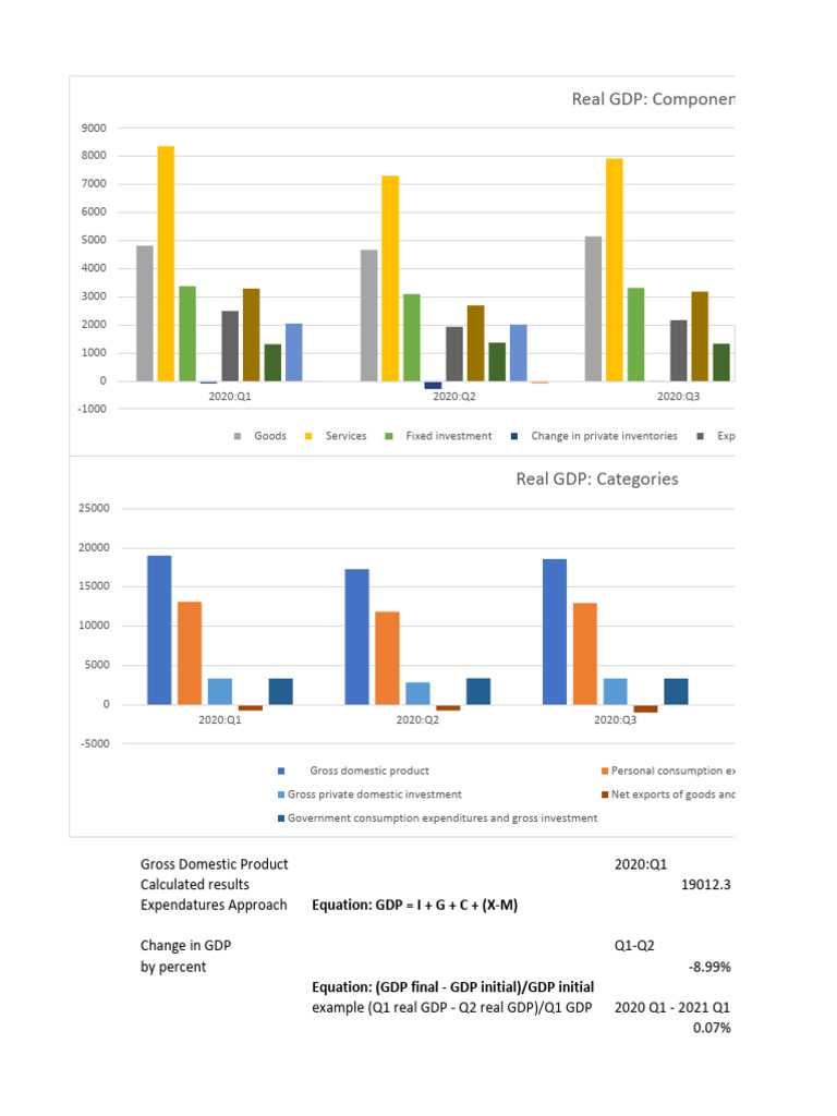 GDP Analysis Q1 2020 to Q1 2021 | PDF | National Income And Product ...