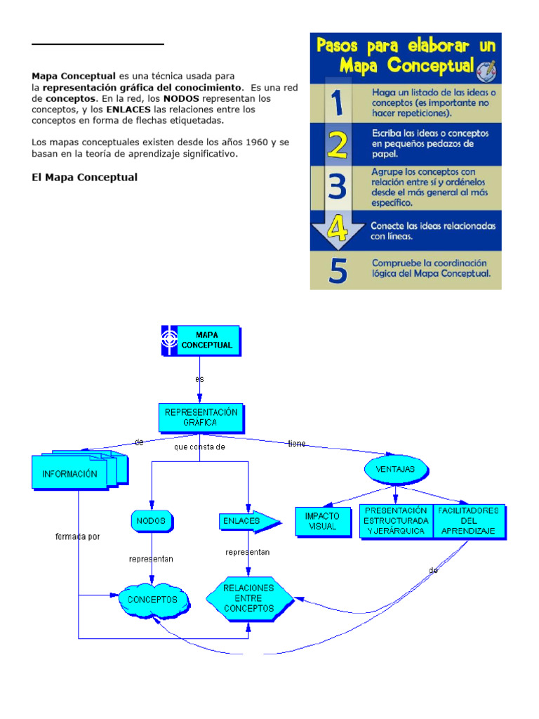 2 Mapas Conceptuales | PDF