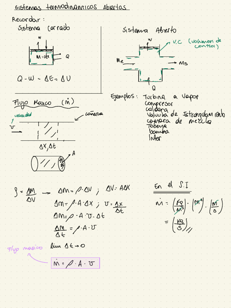 Termo 2 | PDF | Poder (Física) | Termodinámica