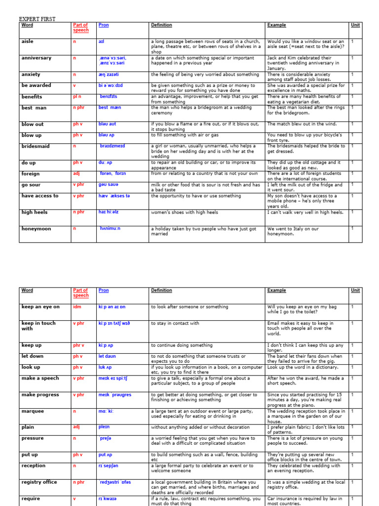 Word List FCE B2 | PDF | Birds | Mosquito