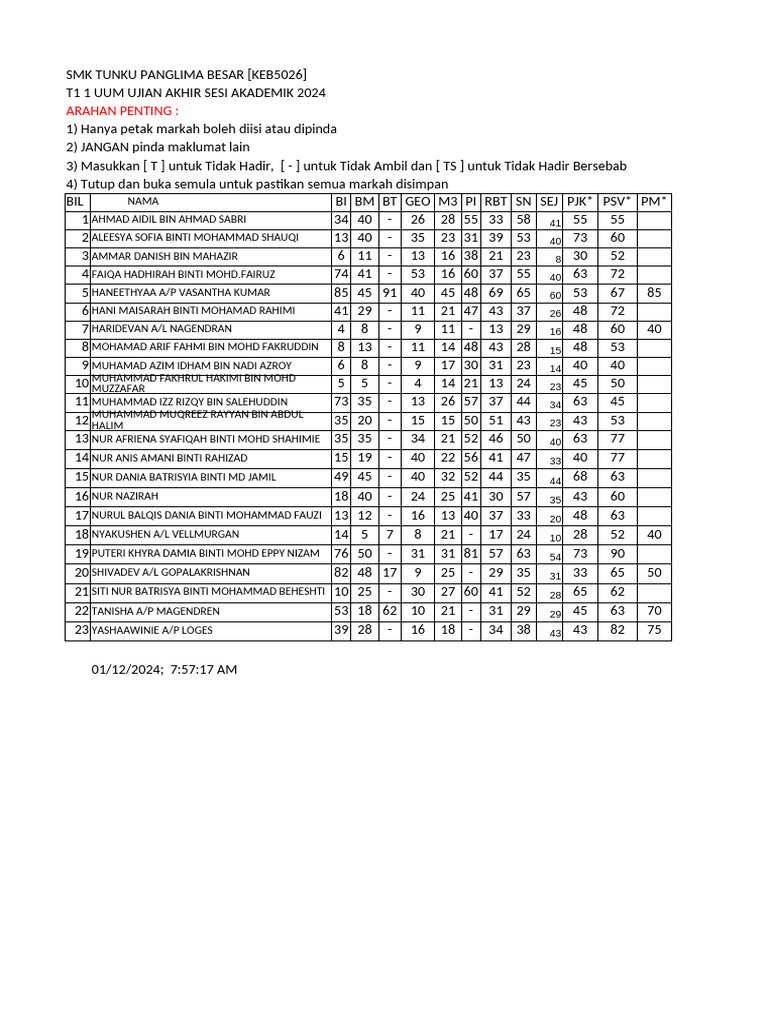 Markah Ujian Akhir SMK Tunku Panglima | PDF