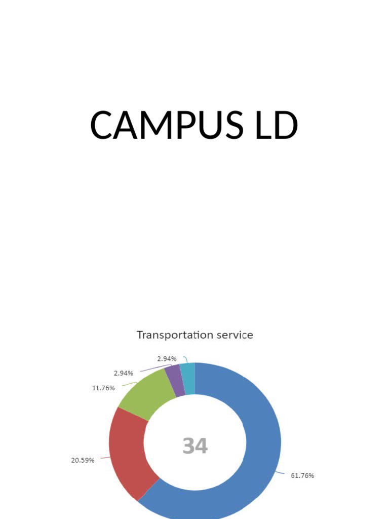 Campus LD | PDF