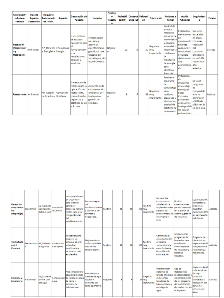 Matriz Cuestiones de Desarrollo Sostenible | PDF
