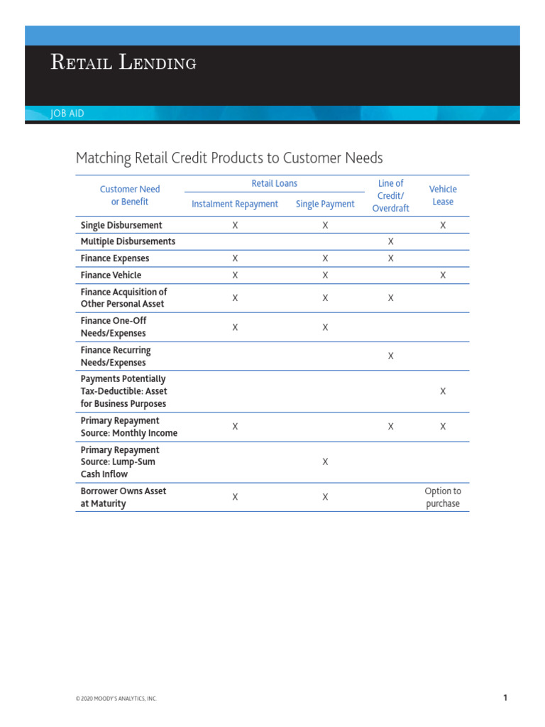 Matching Retail Credit Products To Customer Needs: Etail Ending | PDF