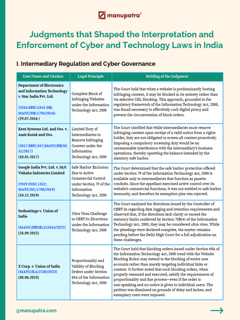 Cyber and Technology Laws in India | PDF | Defamation | Online ...