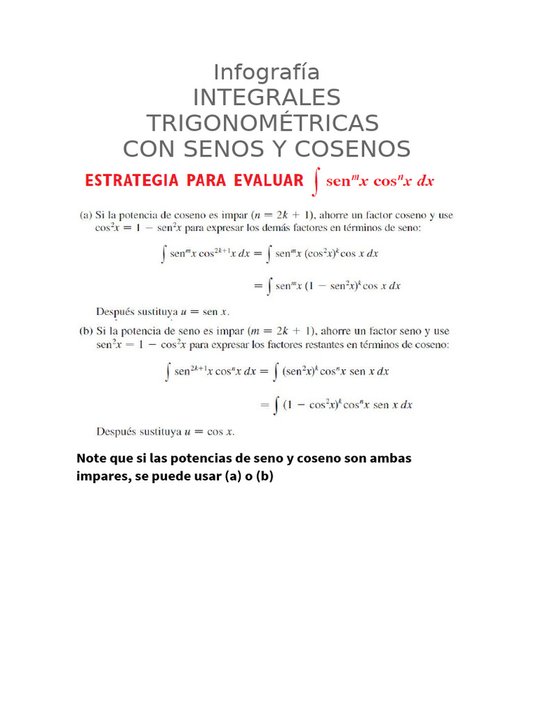 Infografia Integrales de Funciones Trigonometricas | PDF