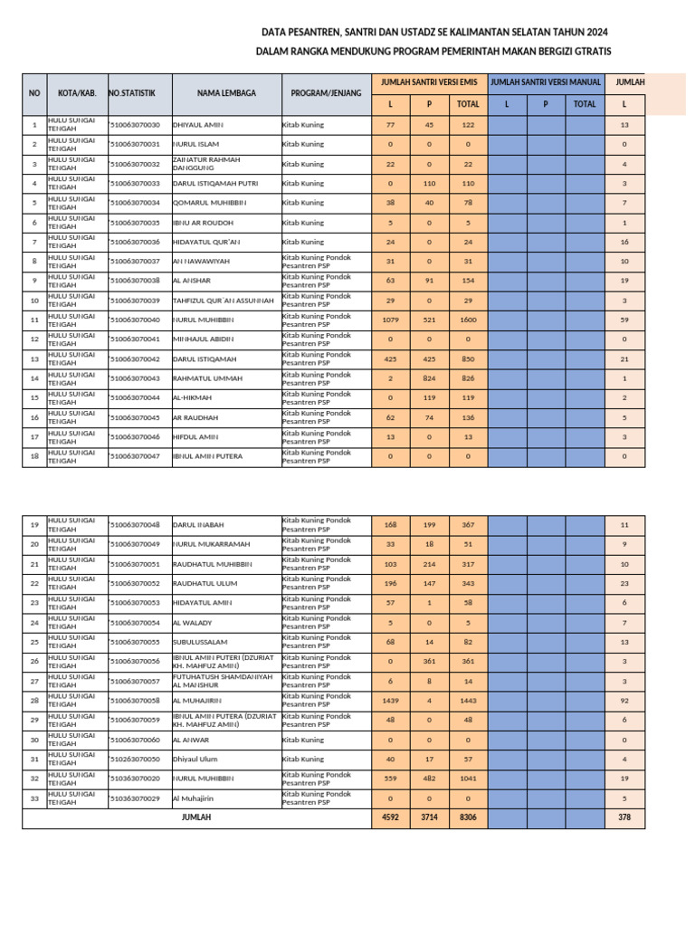 HST - Data Jumlah Lembaga, Santri Dan Ustadz Versi Emis-Manual | PDF