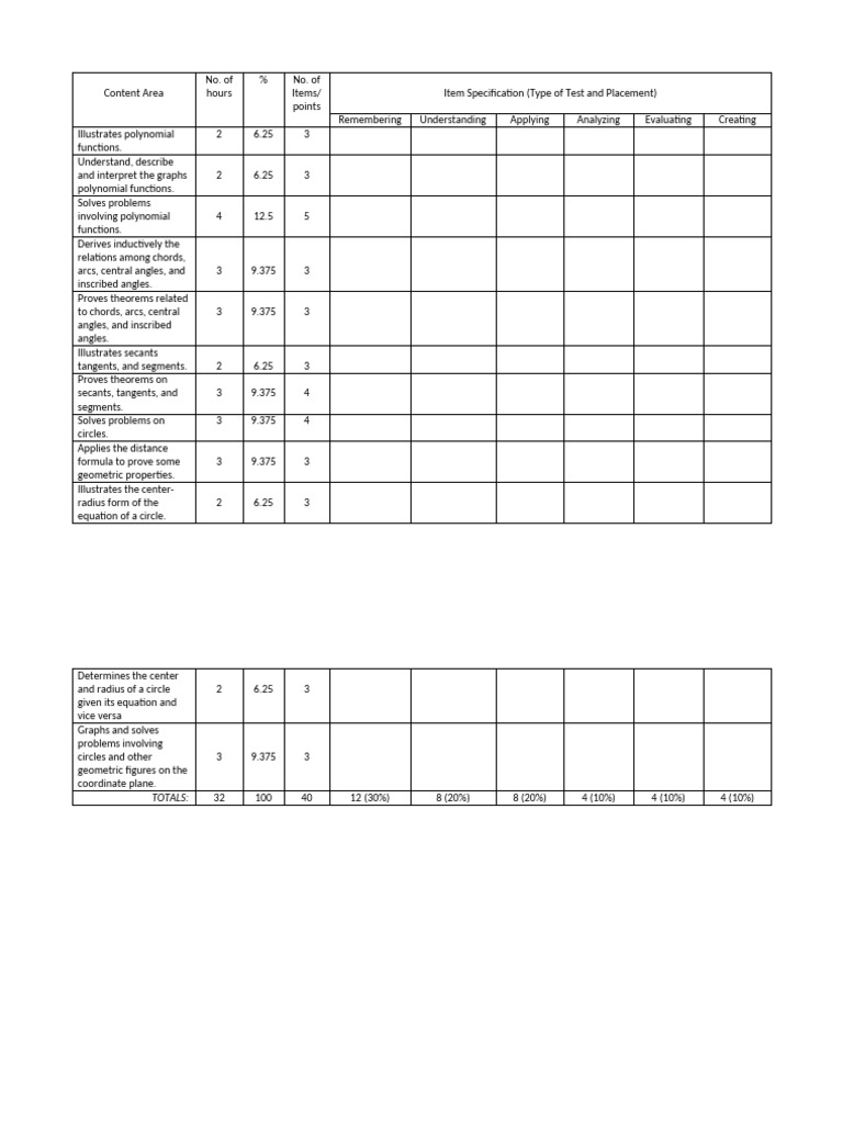 Tos Activity | PDF