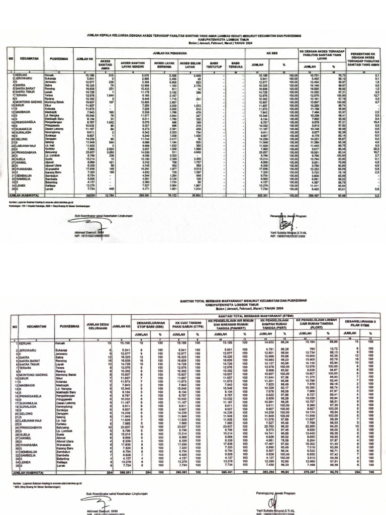 Rekap Laporan STBM TW 1 | PDF