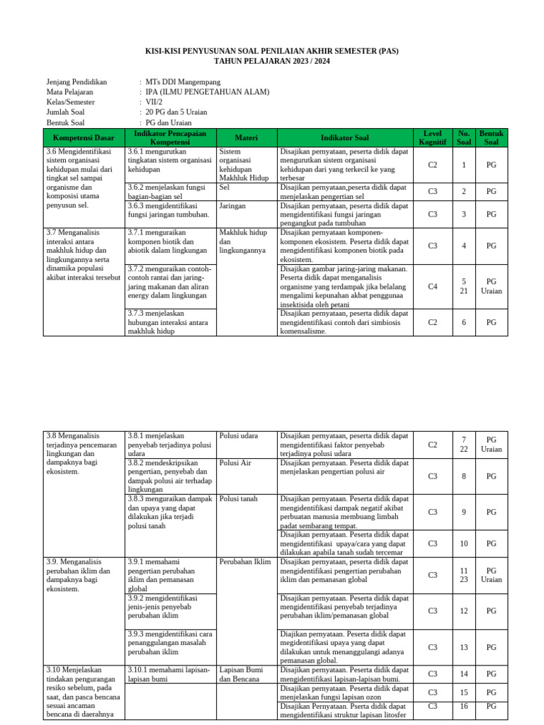 Kisi-Kisi Penyusunan Soal Pas Kelas Vii | PDF