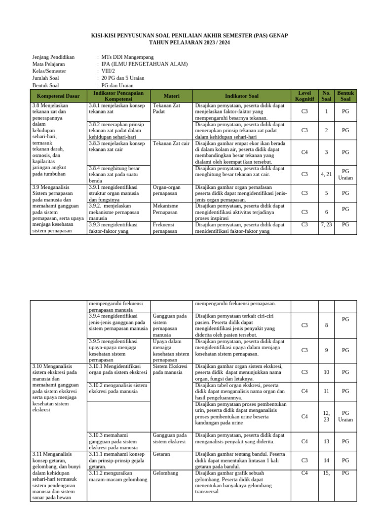 Kisi-Kisi Penyusunan Soal Pas Kelas Viii | PDF