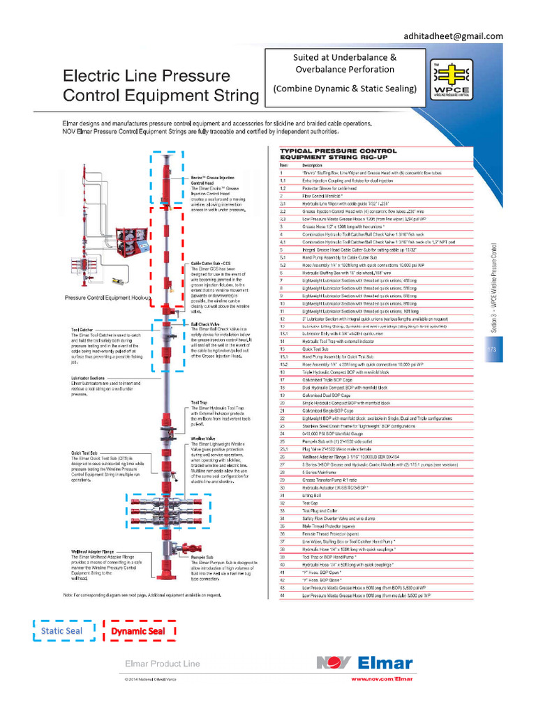 Summary Wireline PCE | PDF