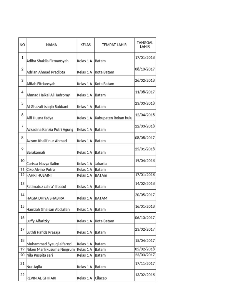 Data Kesehatan Siswa SDIT Ummul Qurro' | PDF