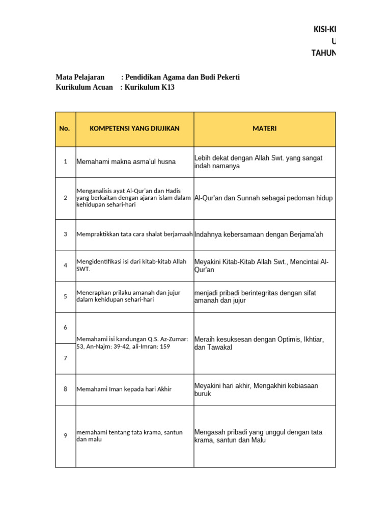 Kisi-Kisi Soal Us Pai 2024. 2025 | PDF