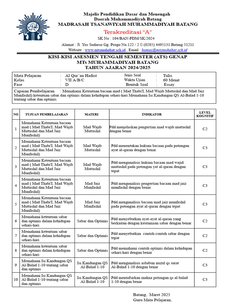 [Kelas 7] - Kisi-kisi Ats Genap Mts Muh Batang Ta. 2024-2025.Docx(Autosaved) | PDF
