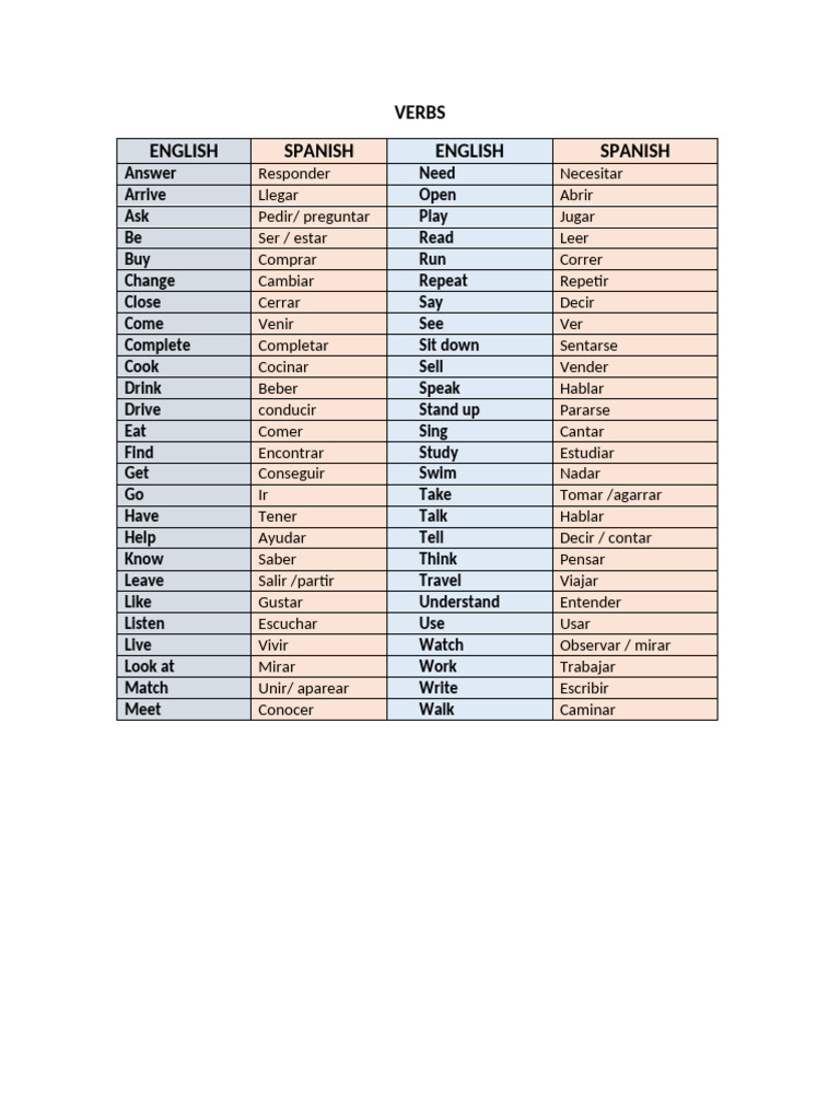 Verbs 1 | PDF