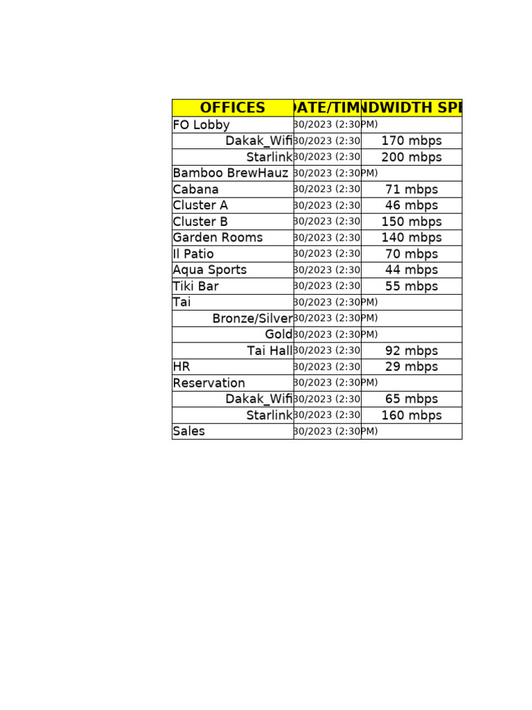Internet Speed Monitoring | PDF