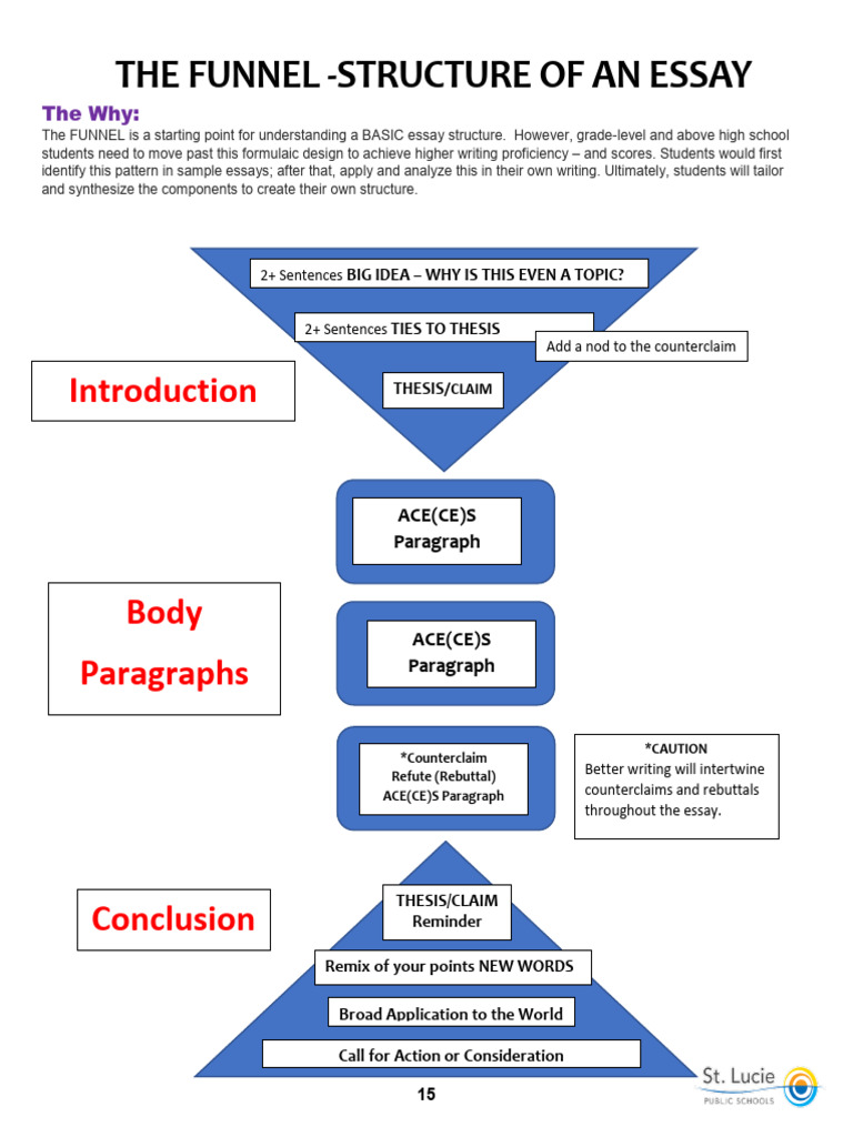Funnel Structure Assignment | PDF | Essays