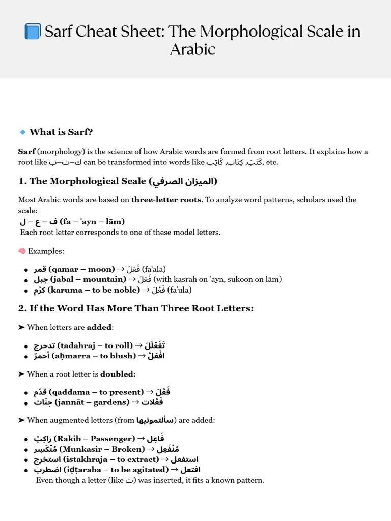 Understanding Arabic Sarf Morphology | PDF