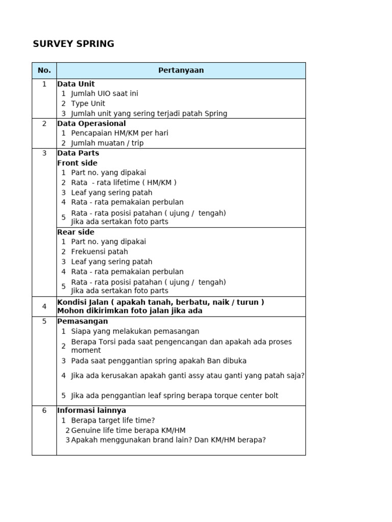 Analisis Patah Spring pada Kendaraan | PDF