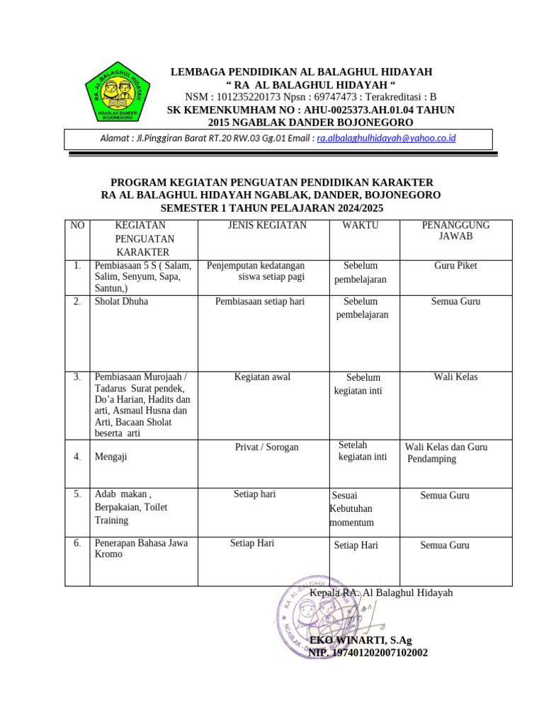 Program Penguatan Pendidikan Karakter SMT 2 2023-2024 | PDF
