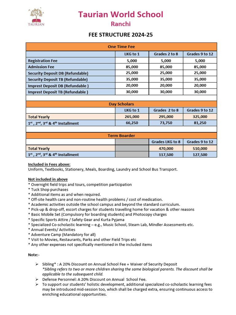 Fee Structure 2024 25 | PDF | Fee