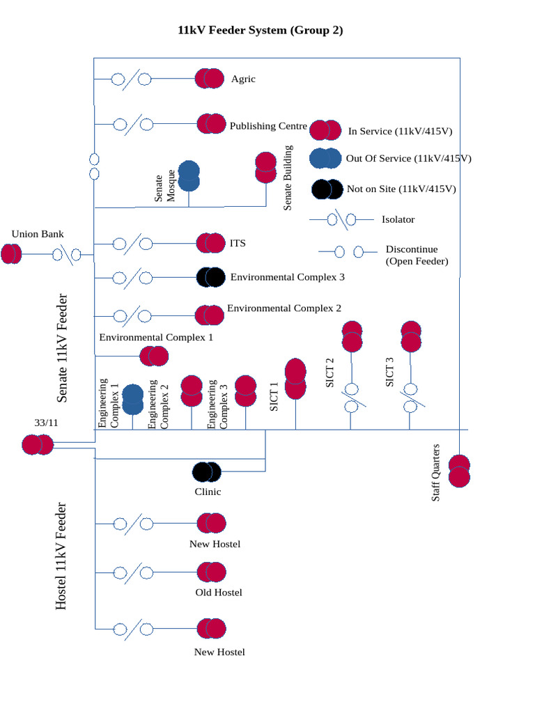ESD Assignment Group 2 | PDF