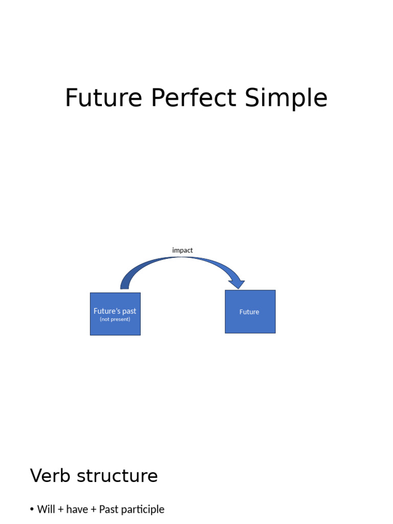 Future Pefect Simple and Future Perfect Continuous | PDF